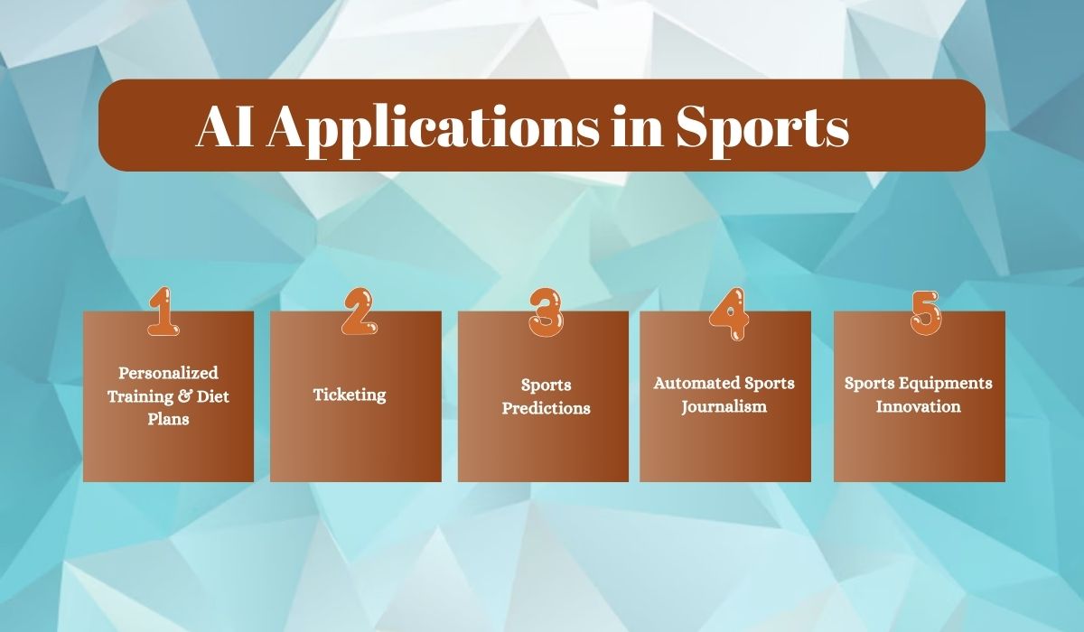 AI In Sports: Use Cases, Applications and Examples