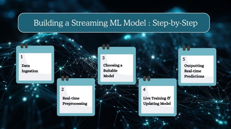 Machine Learning for Streaming Data with Python Explained