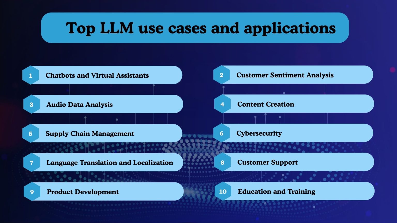 Top 10 LLM Use Cases in Key Industries for 2026
