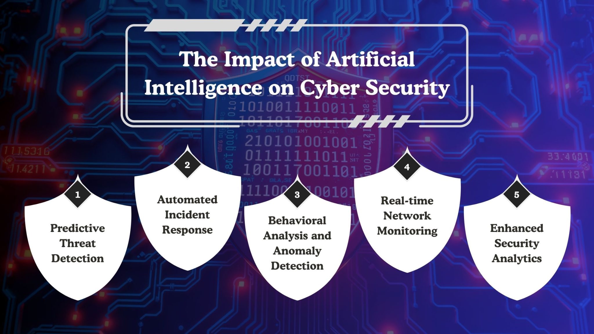 Cyber Security Vs Artificial Intelligence: The Comparision