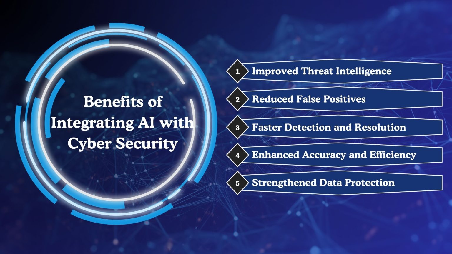 Cyber Security Vs Artificial Intelligence: The Comparision