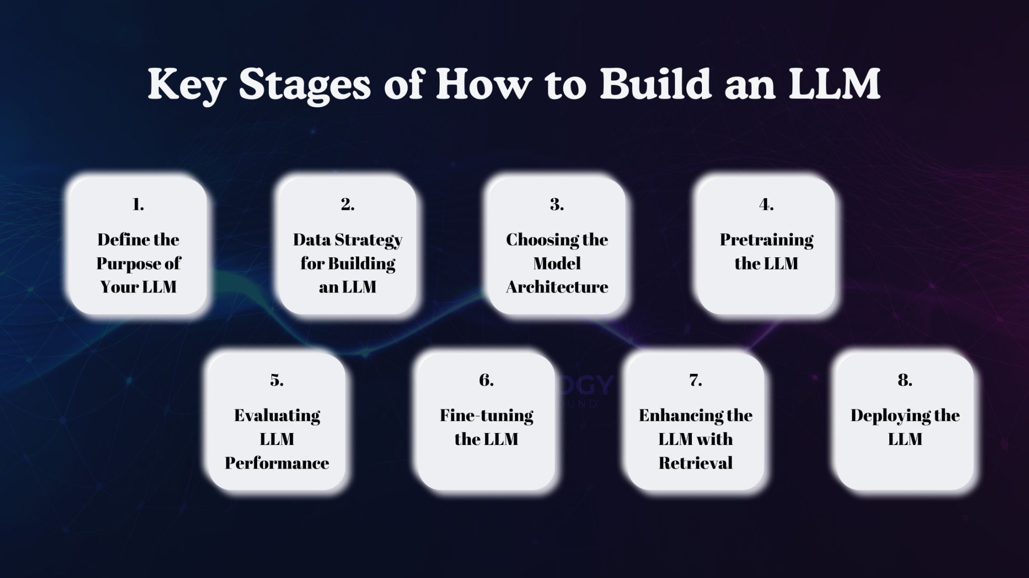 How to Build an LLM: A Comprehensive Guide