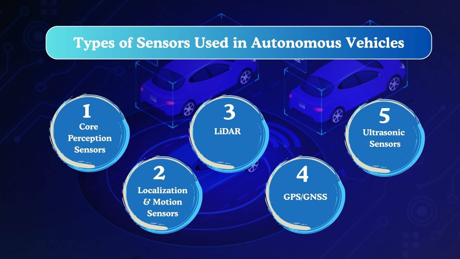 An Ultimate Guide to Autonomous Vehicles Sensors in 2026