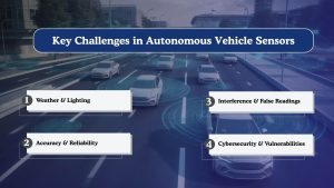 An Ultimate Guide to Autonomous Vehicles Sensors in 2026