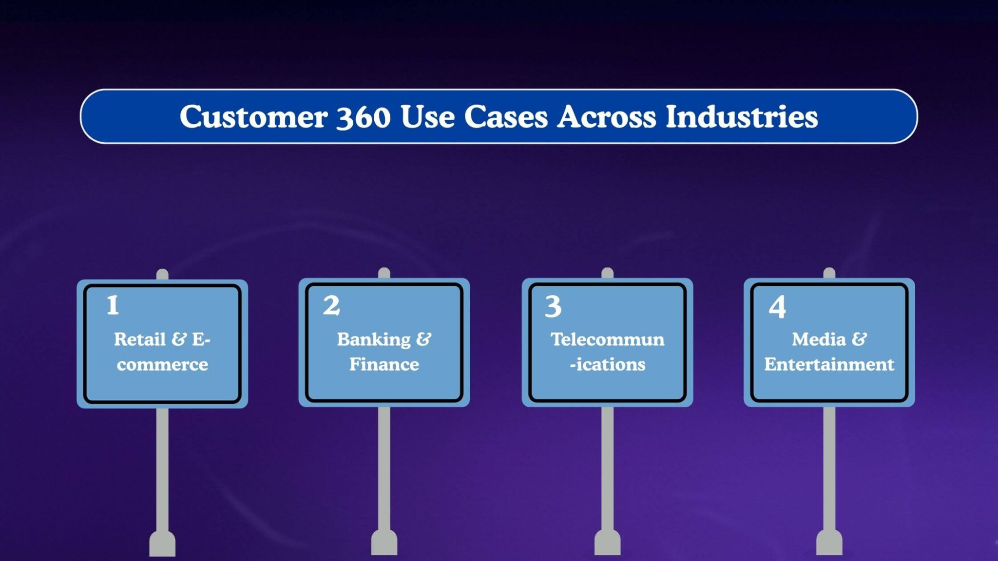 Customer 360 Data Model: Benefits, Steps & Use Cases