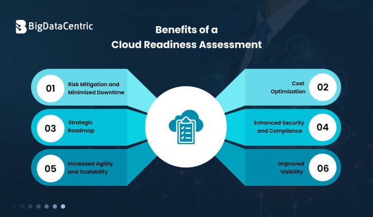 A Complete Migration Guide to Cloud Readiness Assessment