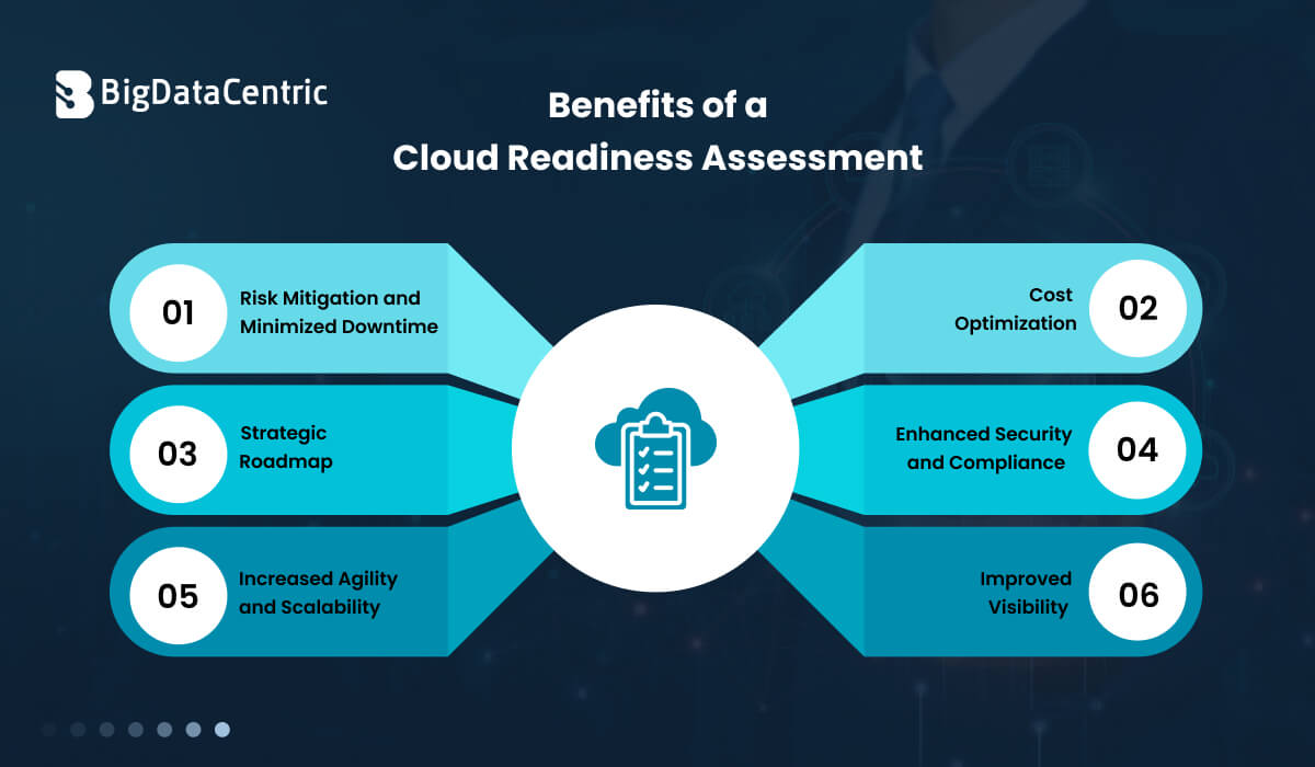 A Complete Migration Guide to Cloud Readiness Assessment
