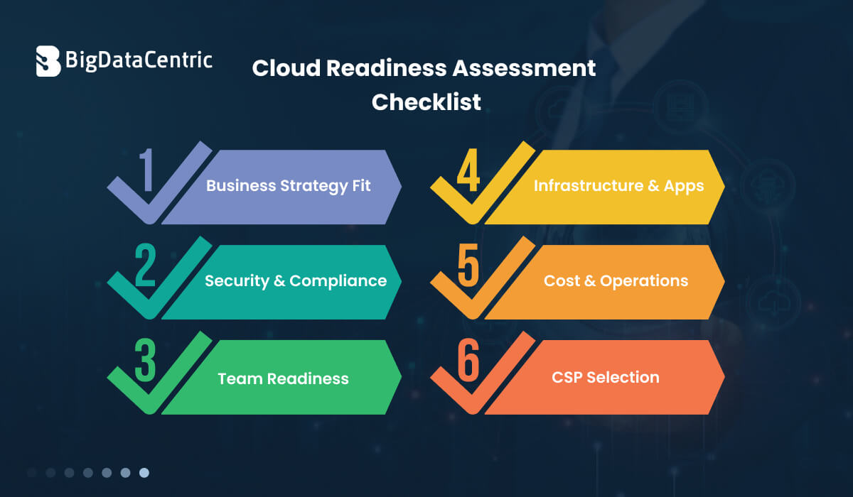 A Complete Migration Guide to Cloud Readiness Assessment