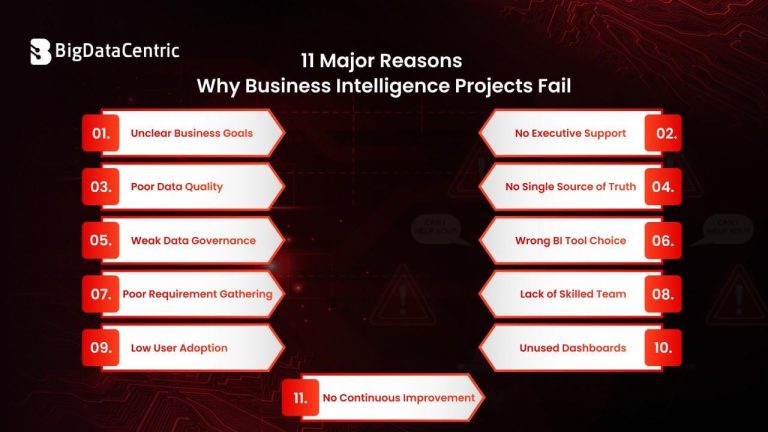 11 Major Reasons Why Business Intelligence Projects Fail