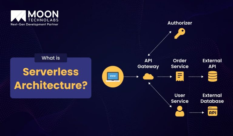 Navigating Serverless Architecture: A Comprehensive Guide