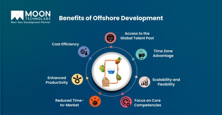 An Ultimate Guide to Offshore Software Development